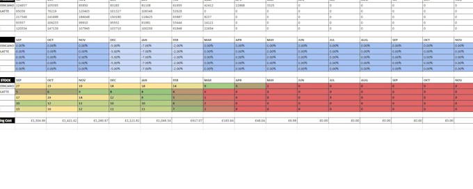 Create, automate, analyze your google sheets and excel spreadsheets by ...