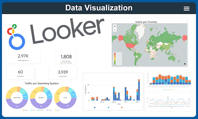 Create interactive reports and dashboards on google looker by Yann_ko | Fiverr