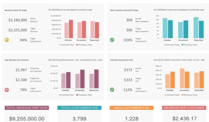 Build a powerful excel dashboard by J_lully | Fiverr Build a powerful excel dashboard by J_lully | Fiverr