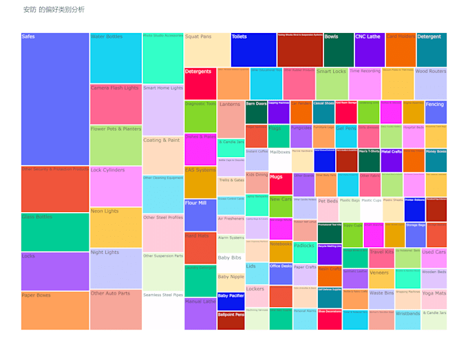 Analyze industry procurement vocabulary in rfqs on alibaba platform by ...