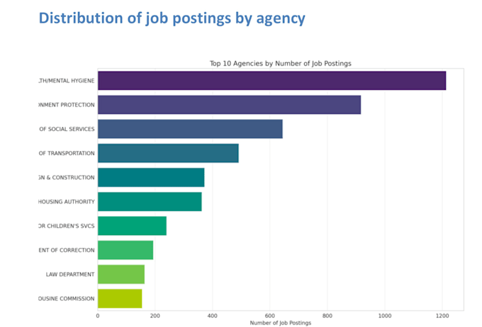Data analyst use python for you by Statisticsan419 | Fiverr