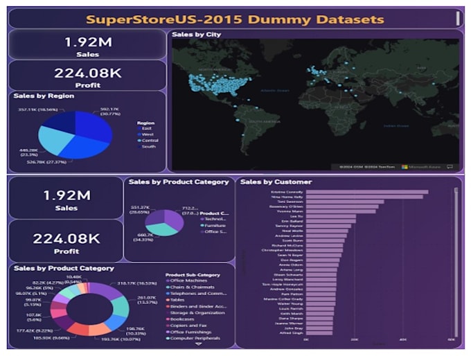 Create interactive power bi dashboard and visualizations by Emad_owaida ...