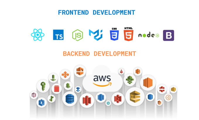 Build Fullstack Serverless Web Applications Using Reactjs Typescript With Aws By Yasirurasanja