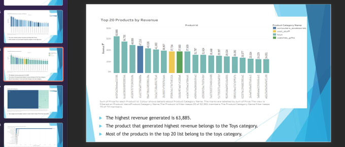 Provide Data Analysis And Predictive Analysis Using Python Tableau Powerbi By Technologylab Fiverr