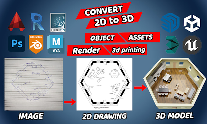 3d Model Of Any Object In Blender Maya Sketchup Unreal And Unity