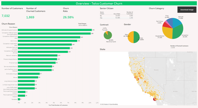Create Interactive Data Visualizations Using Tableau By Leonardofls Fiverr