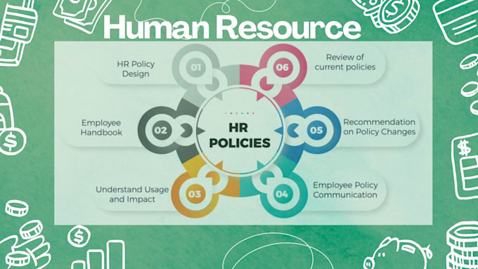 Virtual human resources assistant by Hrehman381 | Fiverr