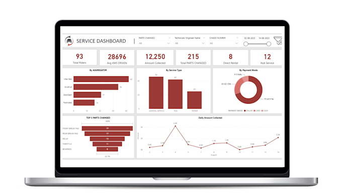Build interactive power bi dashboard for your business by Adityadarji28 ...