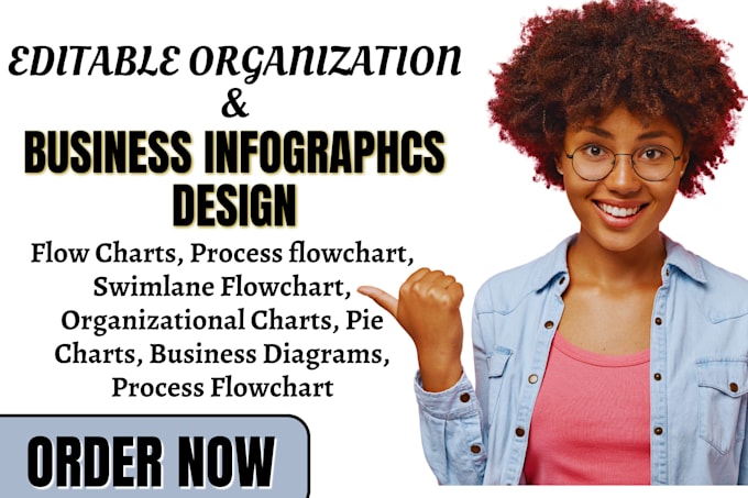 Draw an animated infographics flowcharts, process map, workflow, pie ...