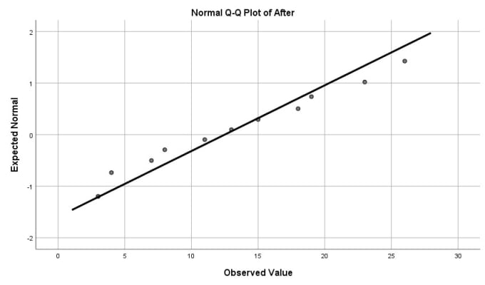 Data analysis using r by Kiprovick | Fiverr Data analysis using r by Kiprovick | Fiverr