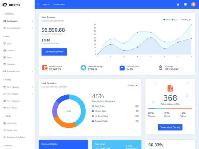 Development In Asp Net Mvc Asp Net Core Asp Net Web Api By Patrickmathenge Fiverr