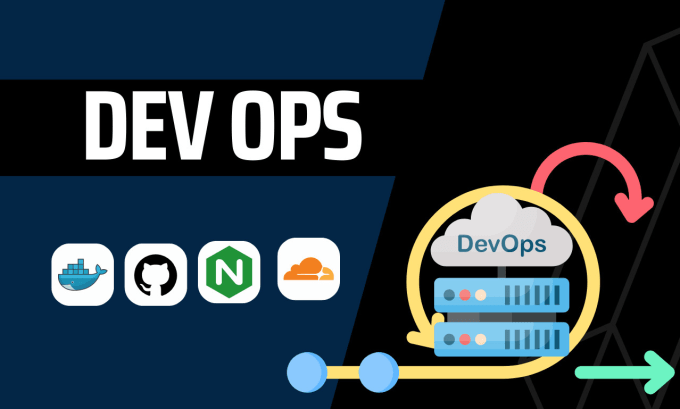 Deploy your app to your server using ci cd docker and nginx by ... Deploy your app to your server using ci cd docker and nginx by ...