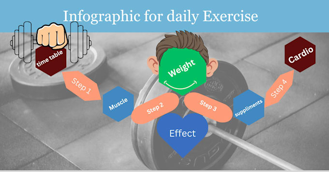 Create attractive and eye catching infographic design by Engr_sadiq ...