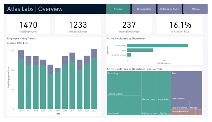 Do data visualization using excel or powerbi in less than 6 hours