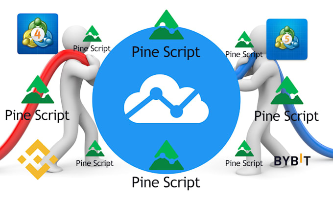 Add an alert on your pine script indicator by Icoderxco | Fiverr