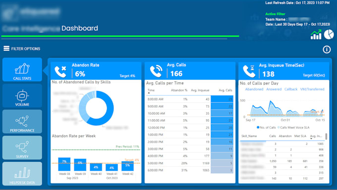 Create your call center dashboard in excel, google sheets or powerbi by ...