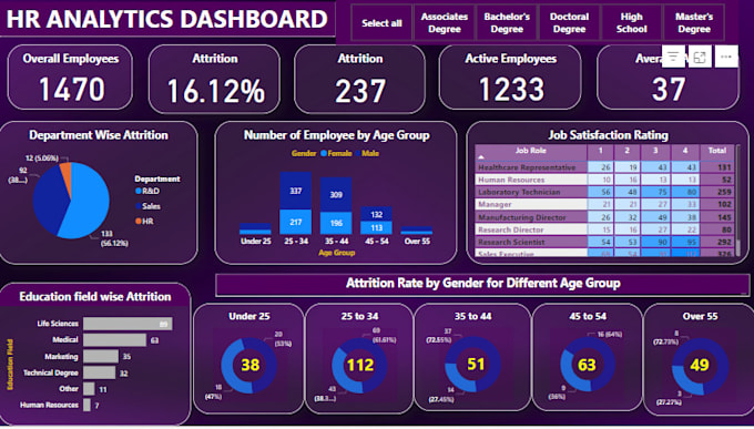Create an intelligent automatic power bi report by Debasishnag380 | Fiverr