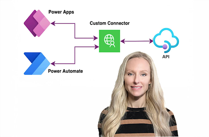 Create a custom connector api in power apps with optional power bi integration by Nicole_web_dev ...