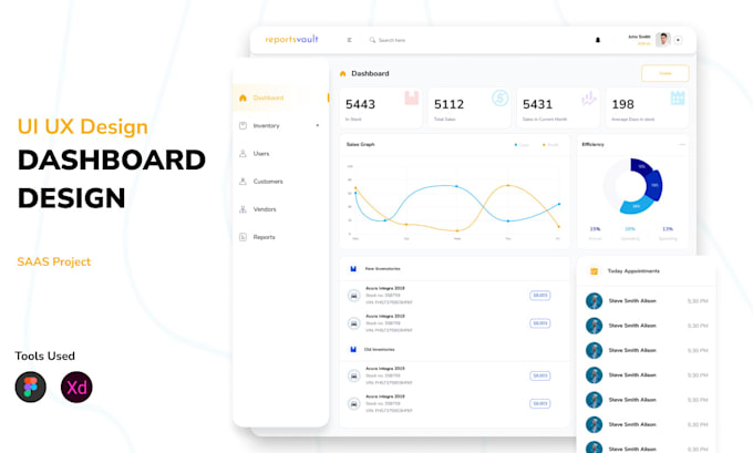Design dashboard ui ux for you mobile and web in figma by Ayesha_aslam618 | Fiverr