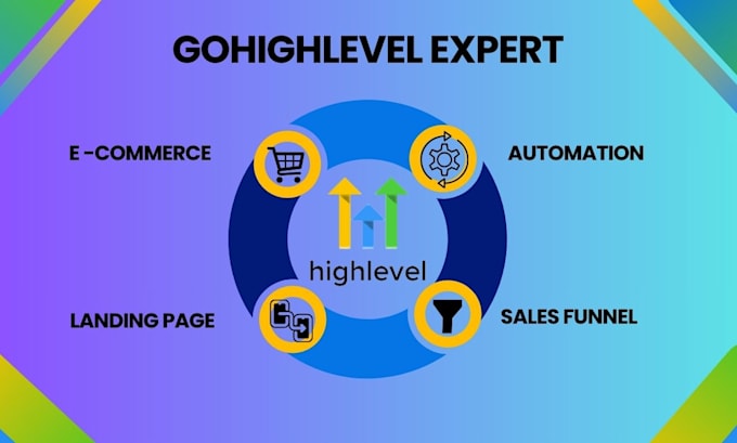 Build gohighlevel sales funnel gohighlevel website anad landing page by ...