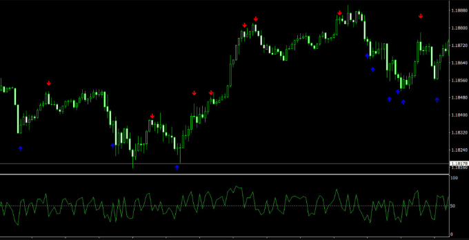 Program expert advisor for mt4 and mt5 expert advisor by Duartefxea ... Program expert advisor for mt4 and mt5 expert advisor by Duartefxea ...