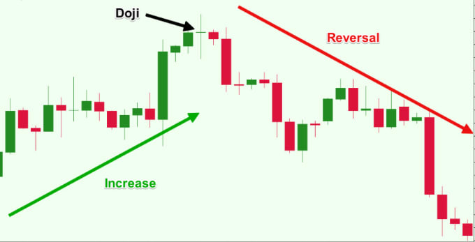 Program Algorithm Trading Strategy Price Action Candlestick Ea By