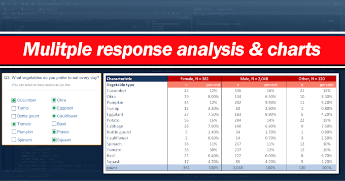 Do multiple response analysis for you by Sadat_quayium | Fiverr