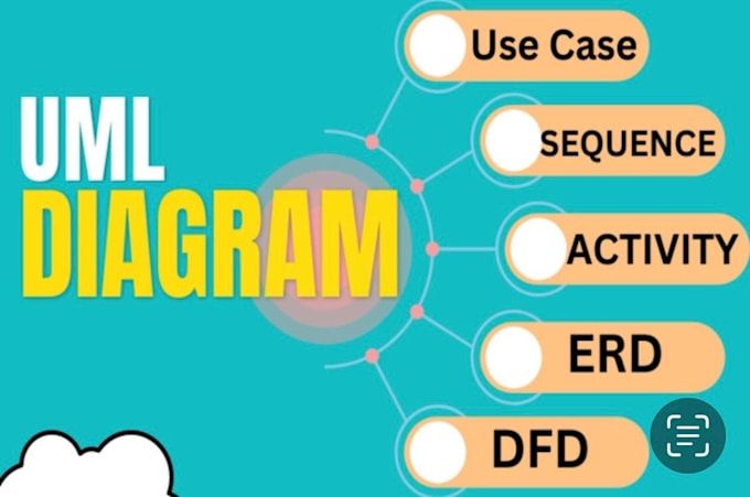 Do uml diagram, use case, erd and dfd by Mlexpert256 | Fiverr