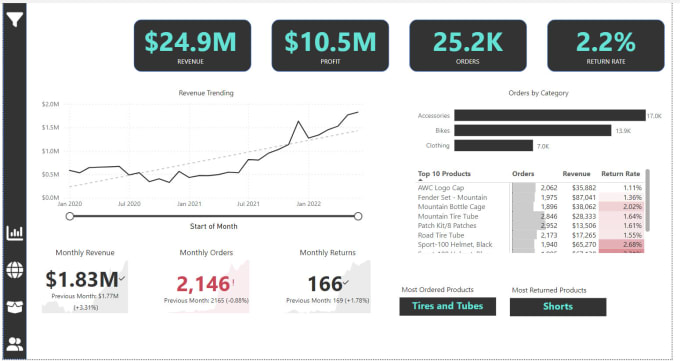 Create unique and insightful dashboards by Davidhayblum | Fiverr Create unique and insightful dashboards by Davidhayblum | Fiverr