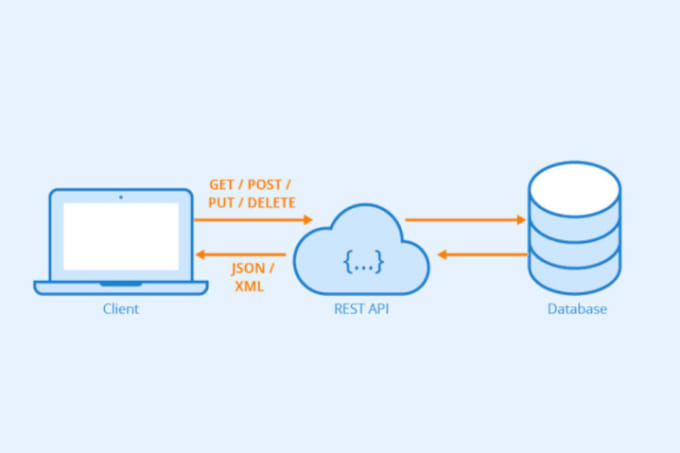 Create an api using java or kotlin with spring n postgresql by ... Create an api using java or kotlin with spring n postgresql by ...