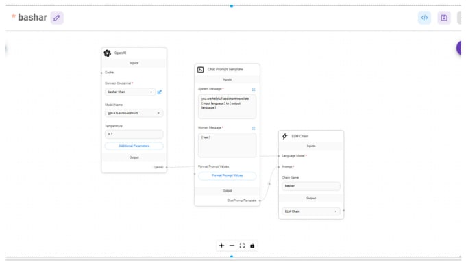Create Your Custom Ai App Or Chatbot With Openai And Flowise By Muhammadbashar Fiverr