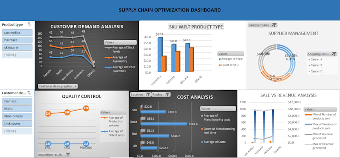 Convert your data into powerful insights by Areej2002 | Fiverr
