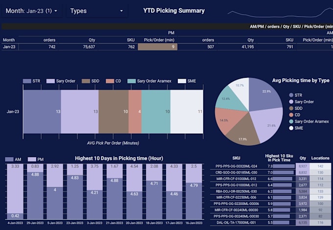 Create looker studio dashboard by Thabit802 | Fiverr