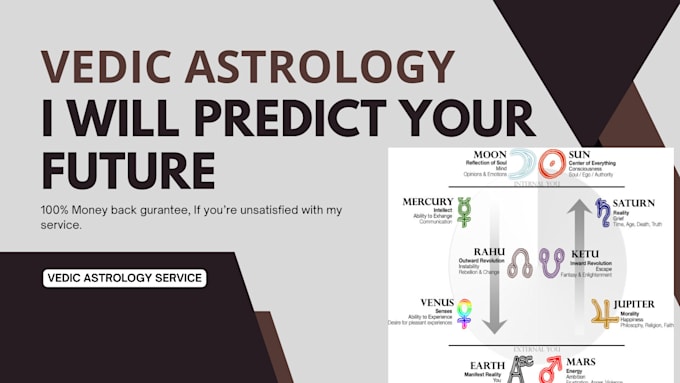 Predict your past and future with perfect accuracy by Naveen_ai | Fiverr