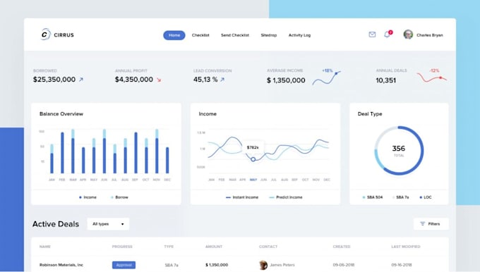Create your saas web app with reactjs and nodejs by Phrenel | Fiverr