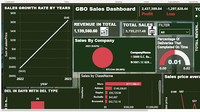 Create Dv Using Tools Like Excel Power Bi And Python By Yogitarajput Fiverr