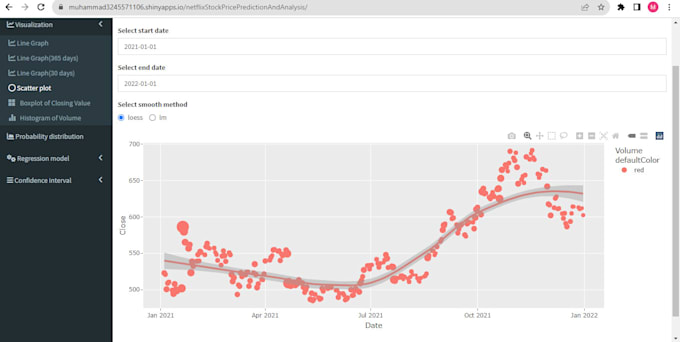 Create R Shiny Dashboards For Your Dataset By Starawais Fiverr 