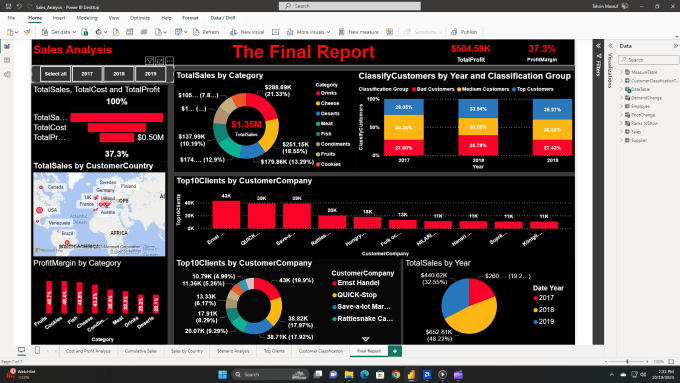 Design and build interactive power bi dashboards by Datacrafttech | Fiverr Design and build interactive power bi dashboards by Datacrafttech | Fiverr