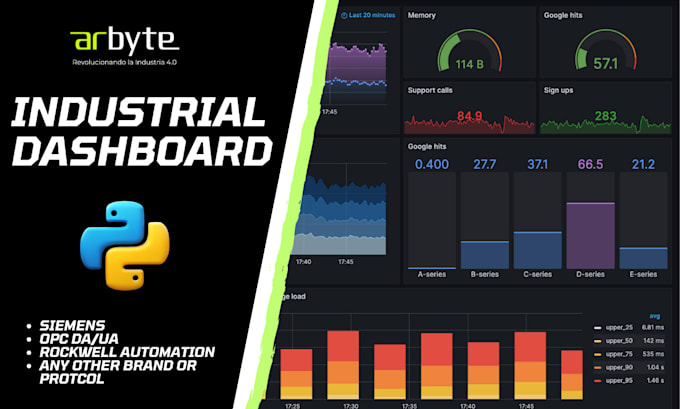 Create interactive hmi web dashboard for industry 4 0 by Arbyte | Fiverr