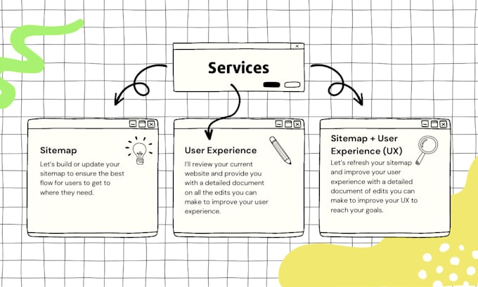Help you improve your websites user experience and site map by ...