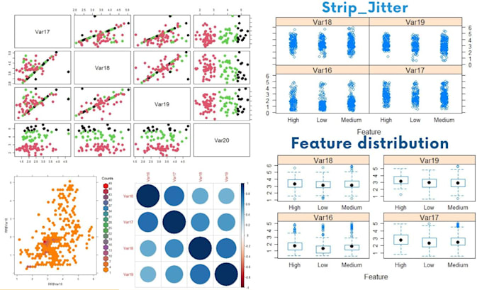 Do data analysis, machine learning, and stunning graphs in r by Rls_analytic | Fiverr