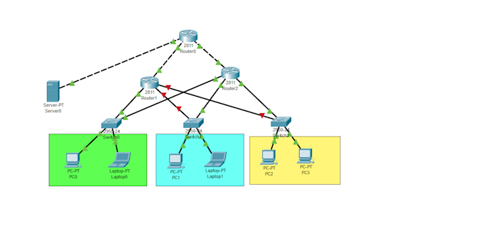 Help to design network and configure as per requirement by Weileontan ...