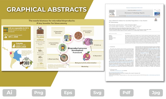 Design graphical abstracts, diagrams and scientific illustrations by ...