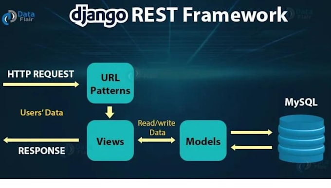Build A Restful Api Using Django And Django Rest Framework By Rajuchhetry Fiverr