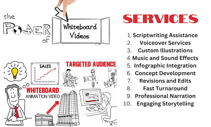 Produce whiteboard animations and explainers by Aqsa_jamil338 | Fiverr