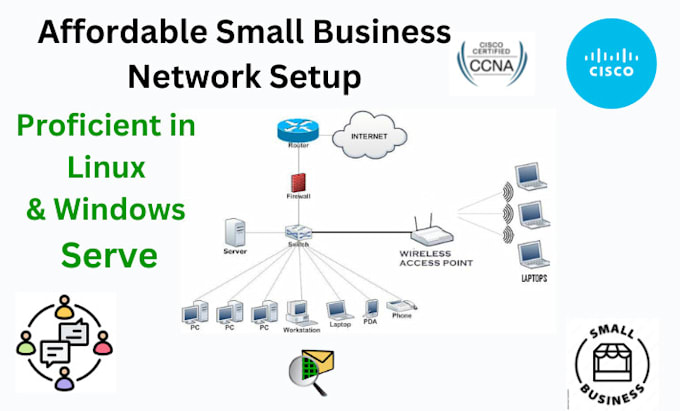 Do affordable small business computer network setup with cisco packet tracer by Kamran266 | Fiverr