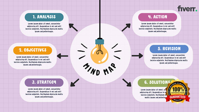 Make mind map and concept mapping by Vighneshsharad | Fiverr
