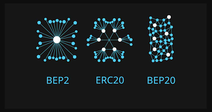 Create your erc20 bep20 token with a smart contract, solidity smart ...
