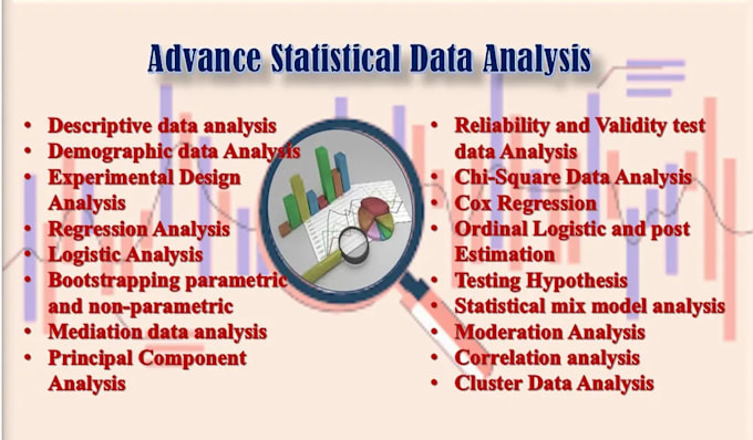 Do spss statistics, data analysis and interpretation by Mariasmartpm | Fiverr