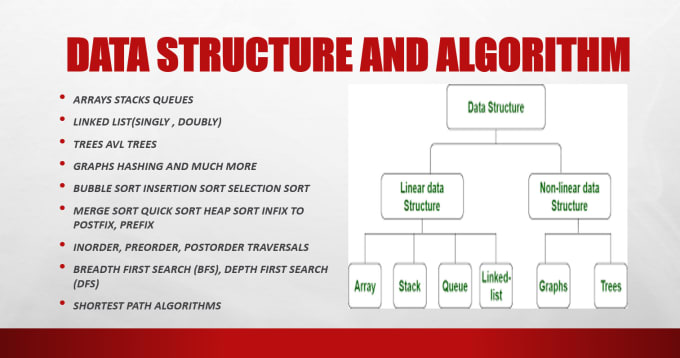 Do Data Structures And Algorithms In Java Python And Cpp By Ghulamhyder0 Fiverr